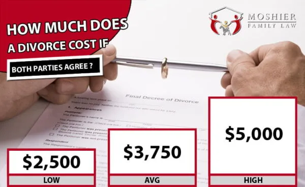 Divorce Cost: What You Need to Know in 2024 | Moshier Law