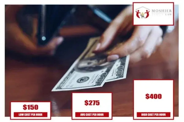 Civil Divorce Cost | Average Prices | Moshier Law